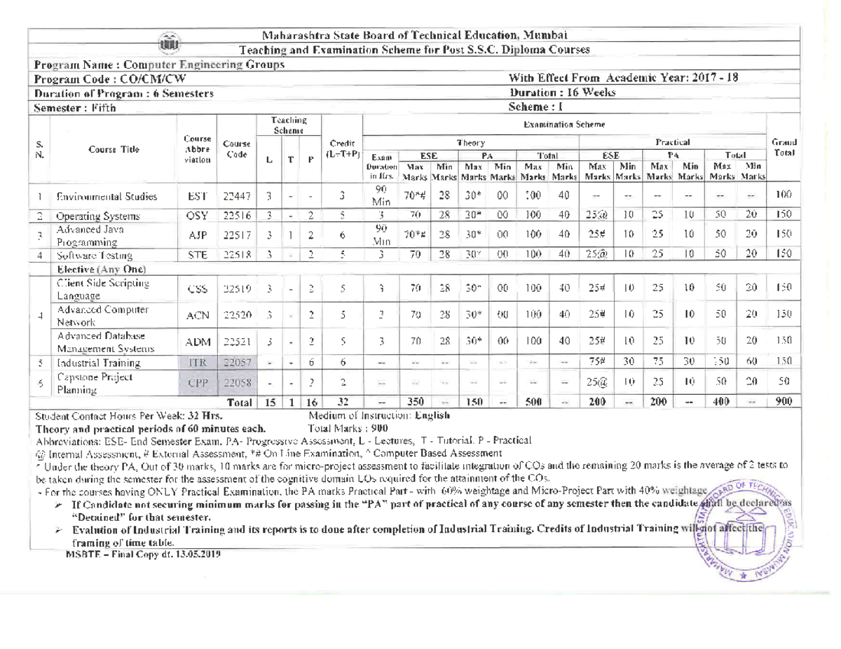 5th-Sem-Syllabus - computer technology - Studocu