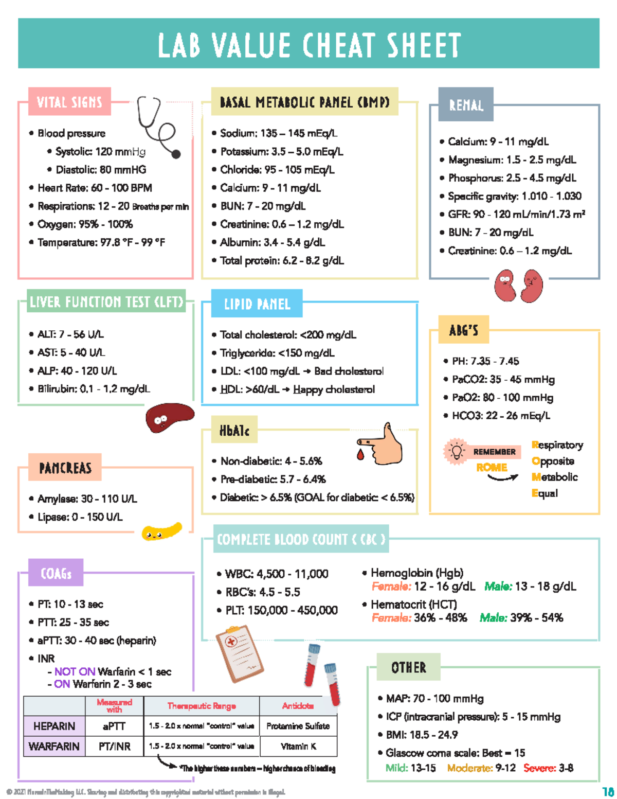 cheatsheets lec - LAB VALUE CHEAT SHEET VITAL SIGNS BASAL METABOLIC PANEL (BMP) RENAL Blood ...