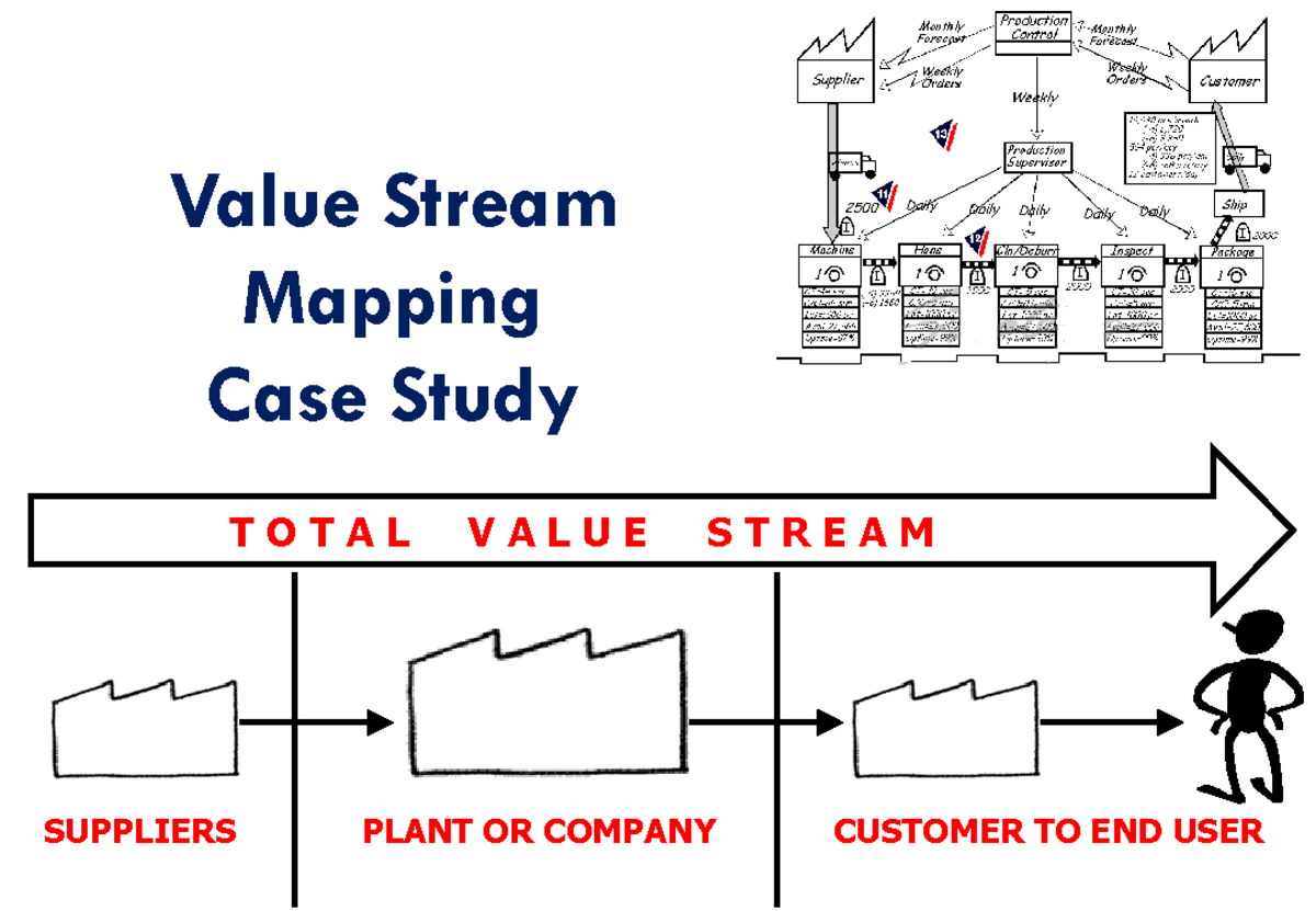Value stream mapping case study 1693219857 - Value Stream Mapping Case ...