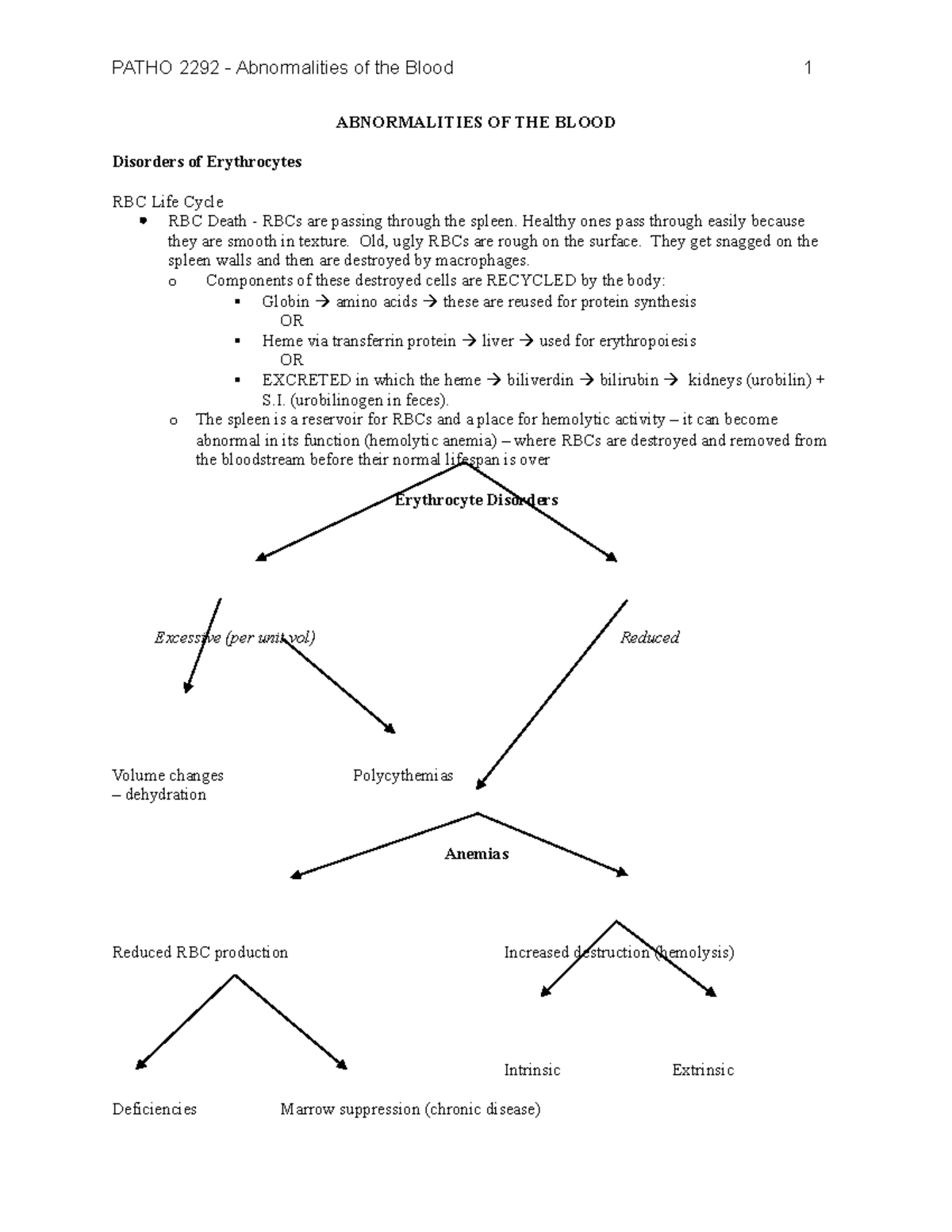 2292 Blood Disorders Notes Package - ABNORMALITIES OF THE BLOOD ...