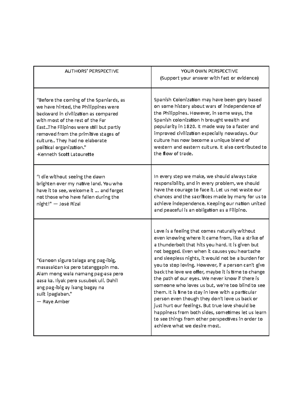 Activity Lesson 2 Activity 3 Understanding Perspectives RPH - AUTHORS ...