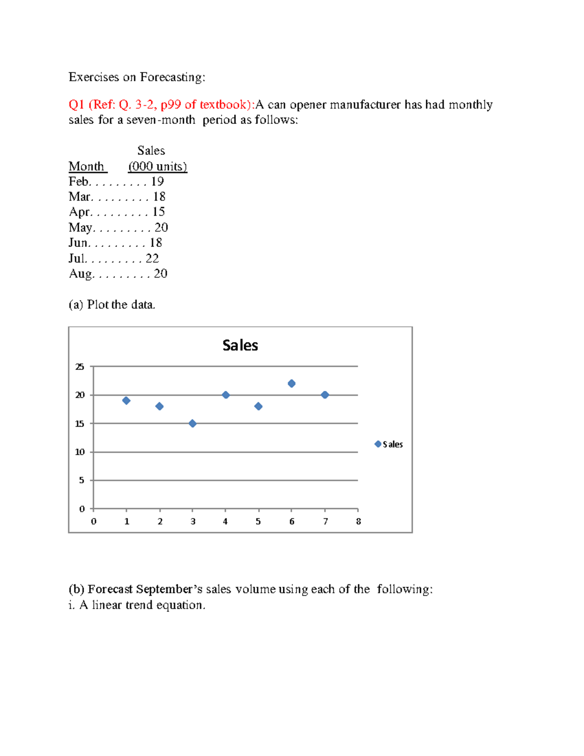 In class Exercises Forecasting - ####### Exercises on Forecasting: ####### Q1 (Ref: Q. 3-2, p99 ...