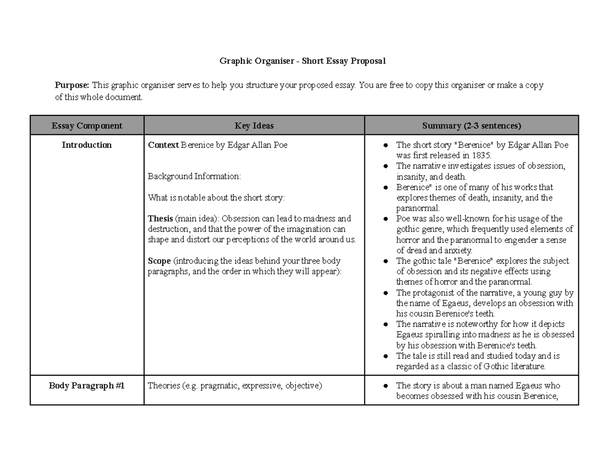 Copy of ENG4UT - Graphic Organiser - Structuring Your Short Essay ...