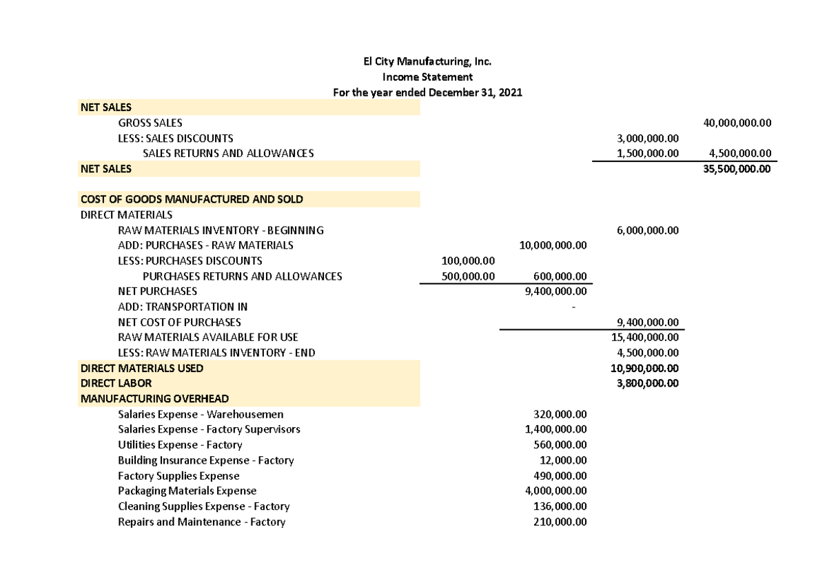 Income Statement - Manufacturing - NET SALES GROSS SALES 40,000,000 ...