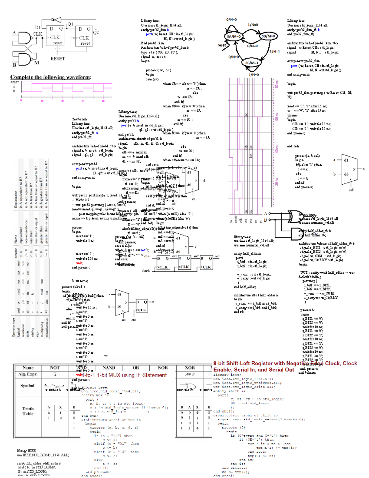 Exam 2 cheat sheet - Library ieee; Use ieee.std_logic_1164; entity ...