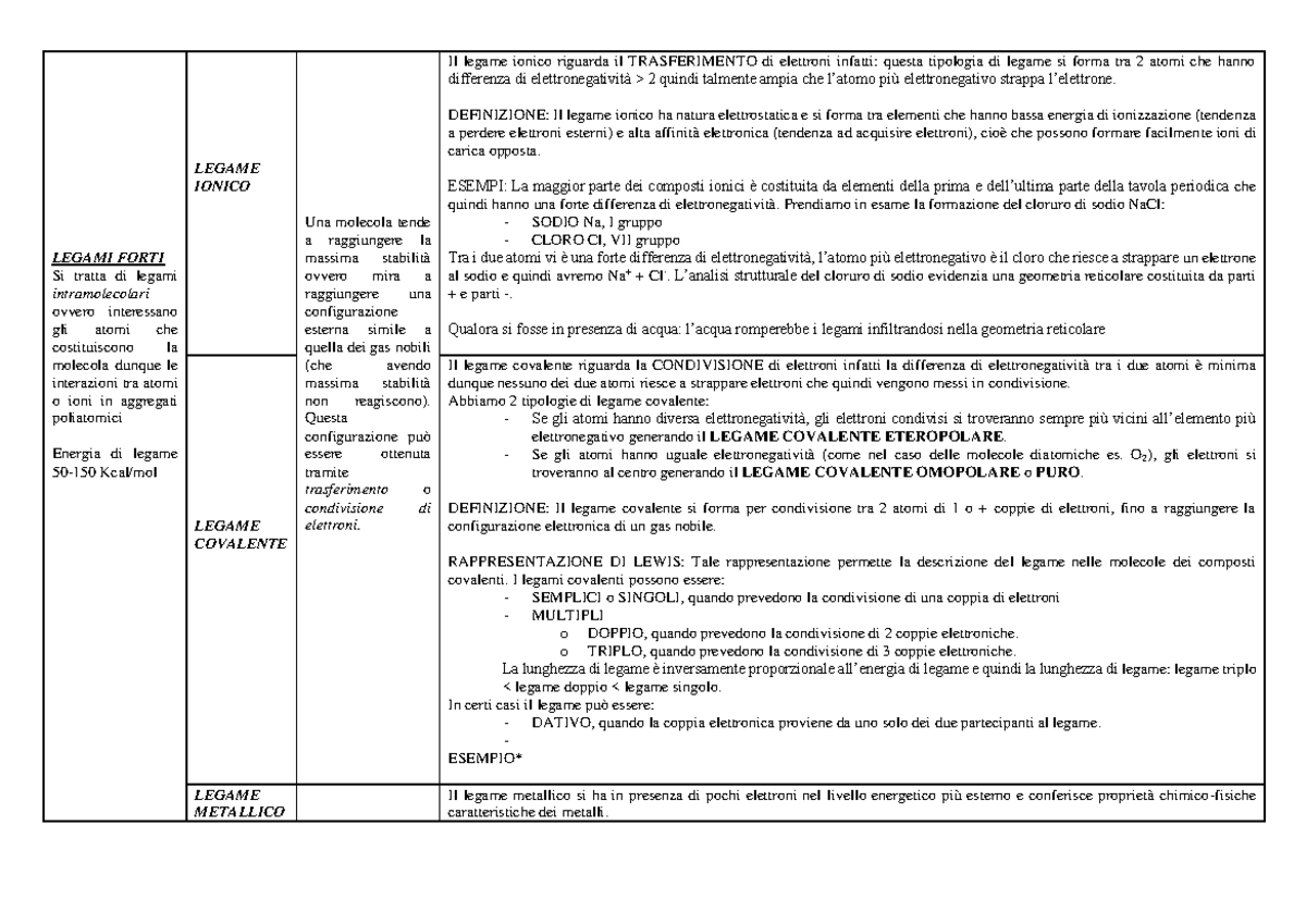 Tabella legami - LEGAMI FORTI Si tratta di legami intramolecolari ...