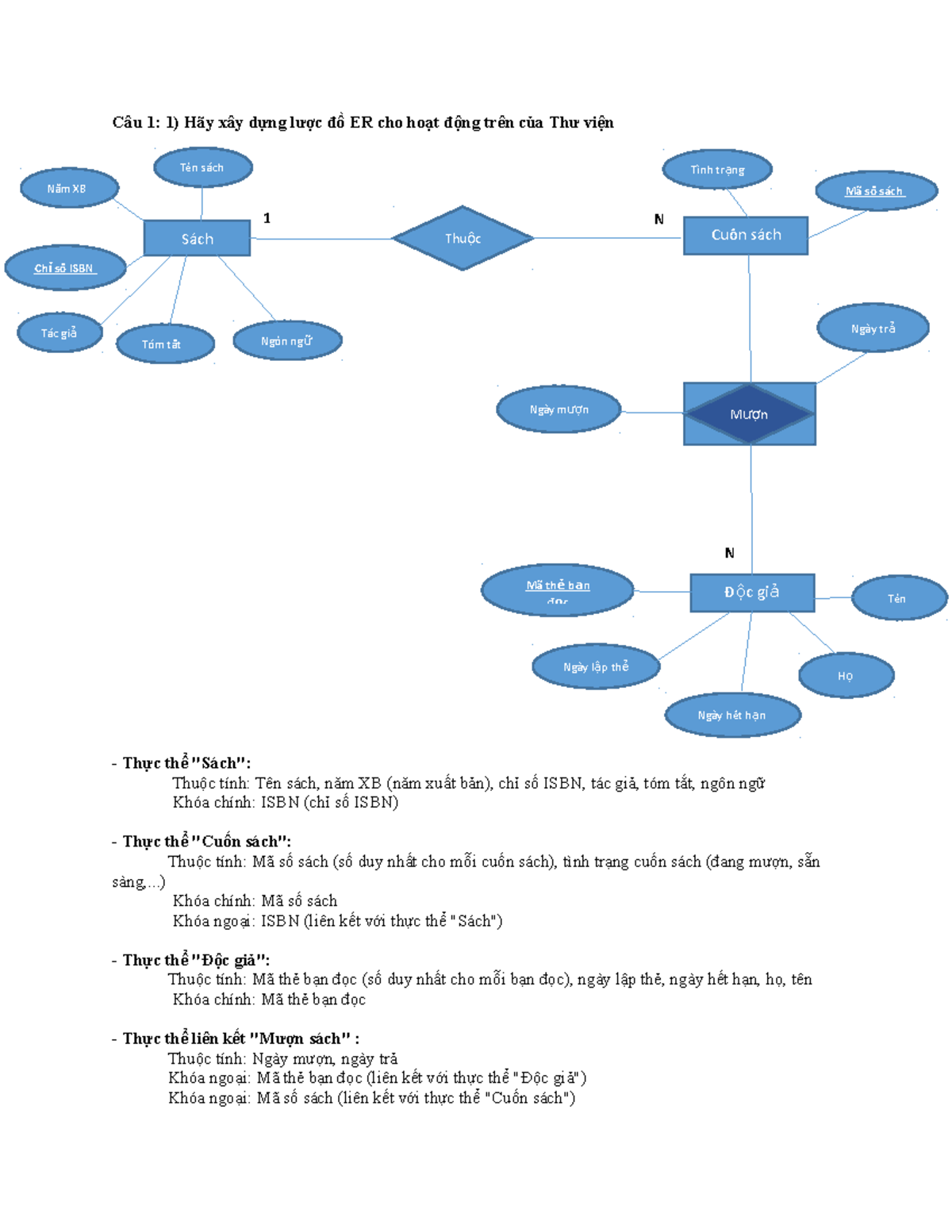 CSDL Bài tập giữa kỳ 1 - môn cơ sở dữ liêu giữ học kì - Câu 1: 1) Hãy ...