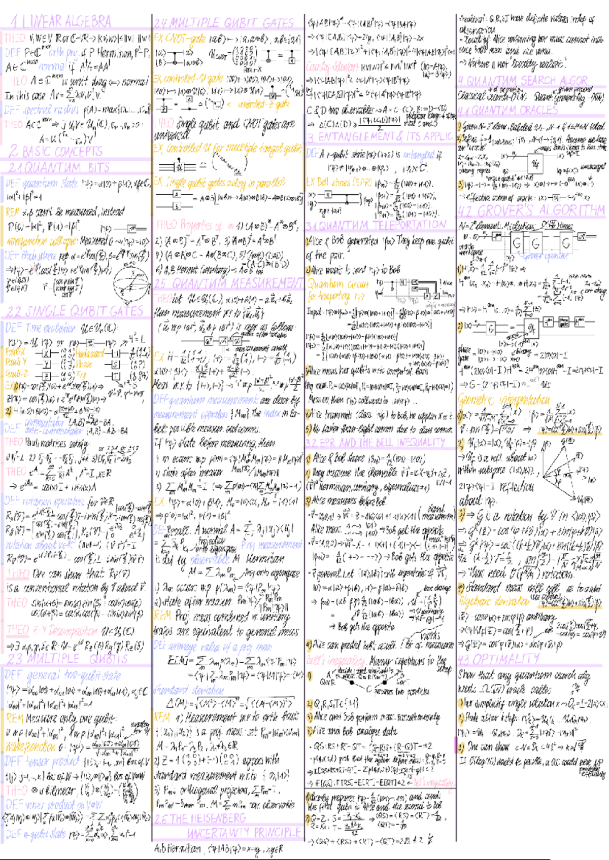 cheatsheet for the quantum mechanics or computing wintersemester 2024 - ALWEAR ALGEBRA 24 QUBIT ...