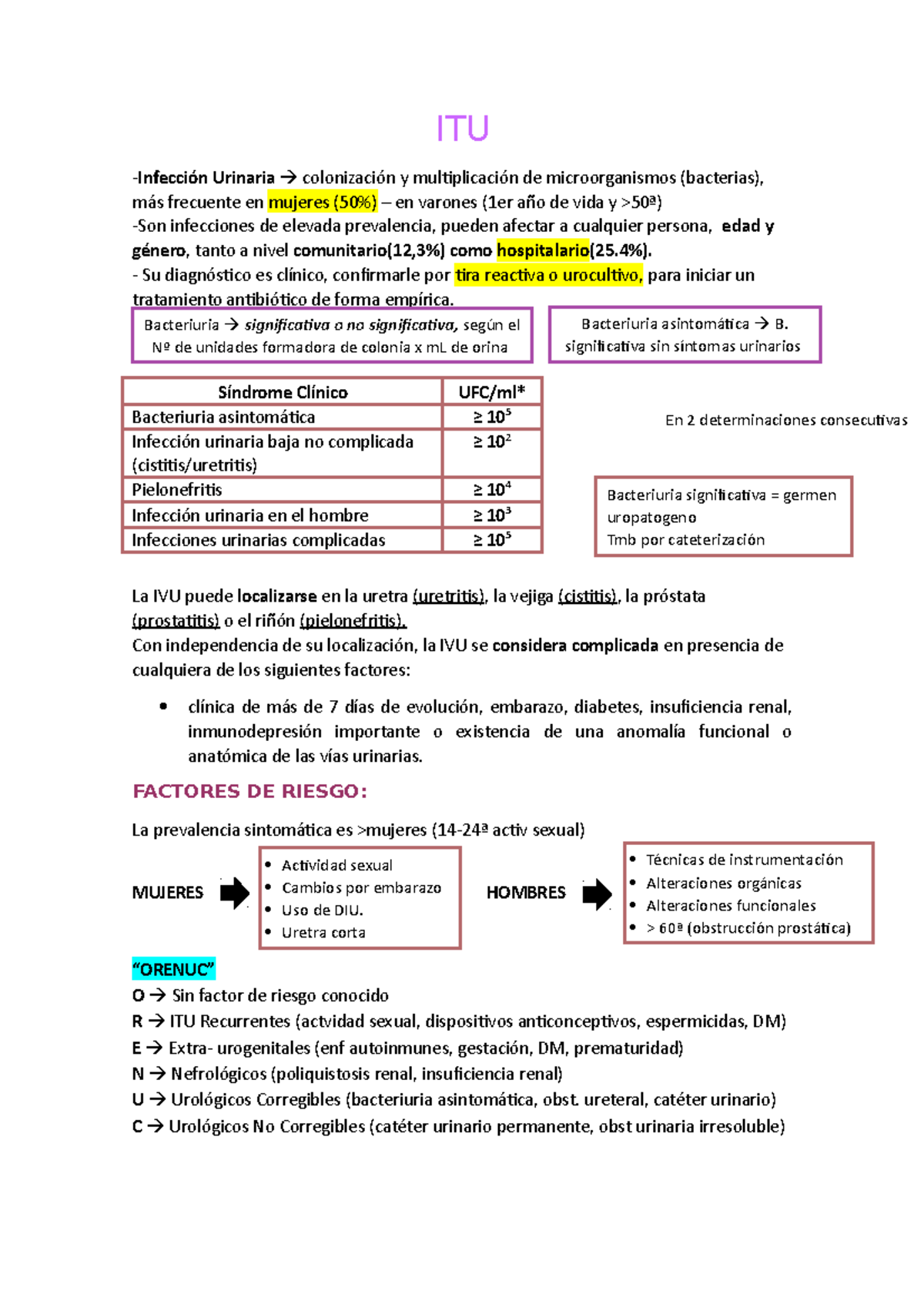 ITU - itu - ITU Infección Urinaria colonización y multiplicación de ...
