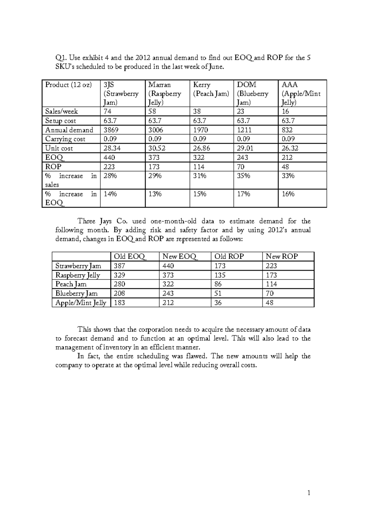 Pdfcoffee - three jay eoq - 1 Q1. Use exhibit 4 and the 2012 annual demand to find out EOQ and ...