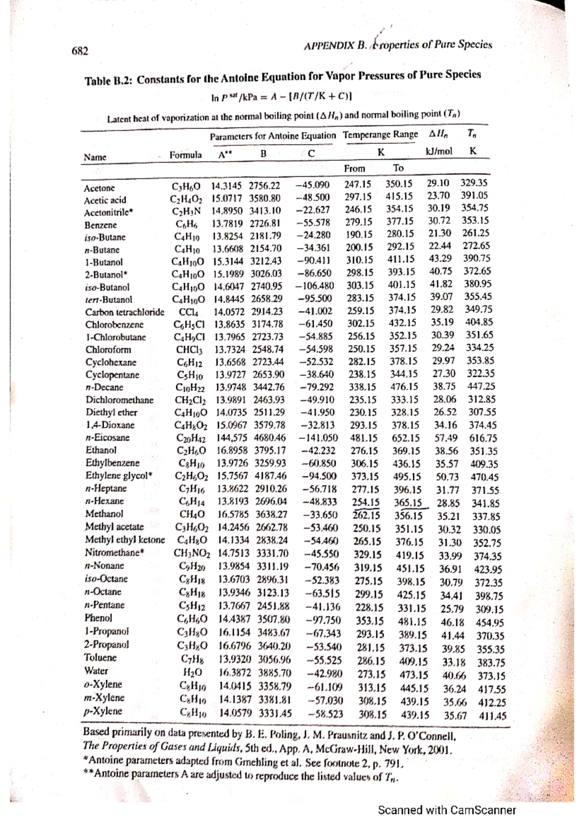 Appendix B2 Constants For The Antoine Equation Mechanical Appendix B2 Constants For The Antoine Equation Mechanical