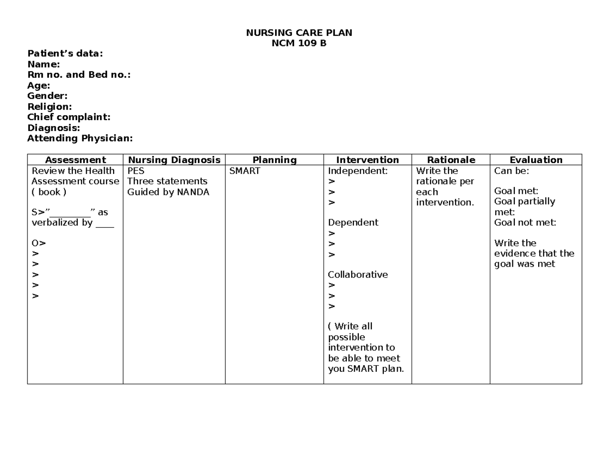 NCP-format - FORMAT - NURSING CARE PLAN NCM 109 B Patient’s data: Name ...
