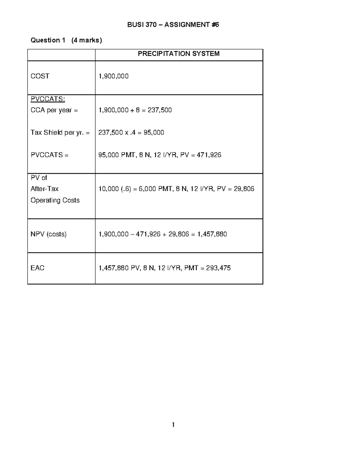 BUSI 370 - Assignment #6 Solution - BUSI 370 – ASSIGNMENT #6 Question 1 ...
