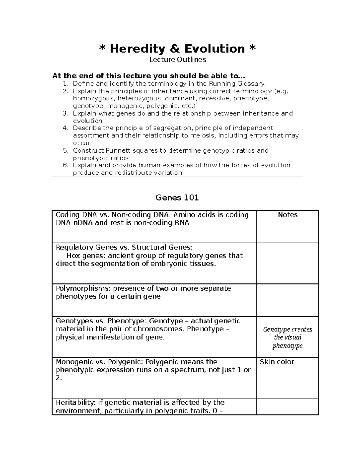 Module 4 Lecture Outline - * Heredity & Evolution * Lecture Outlines At the end of this lecture ...