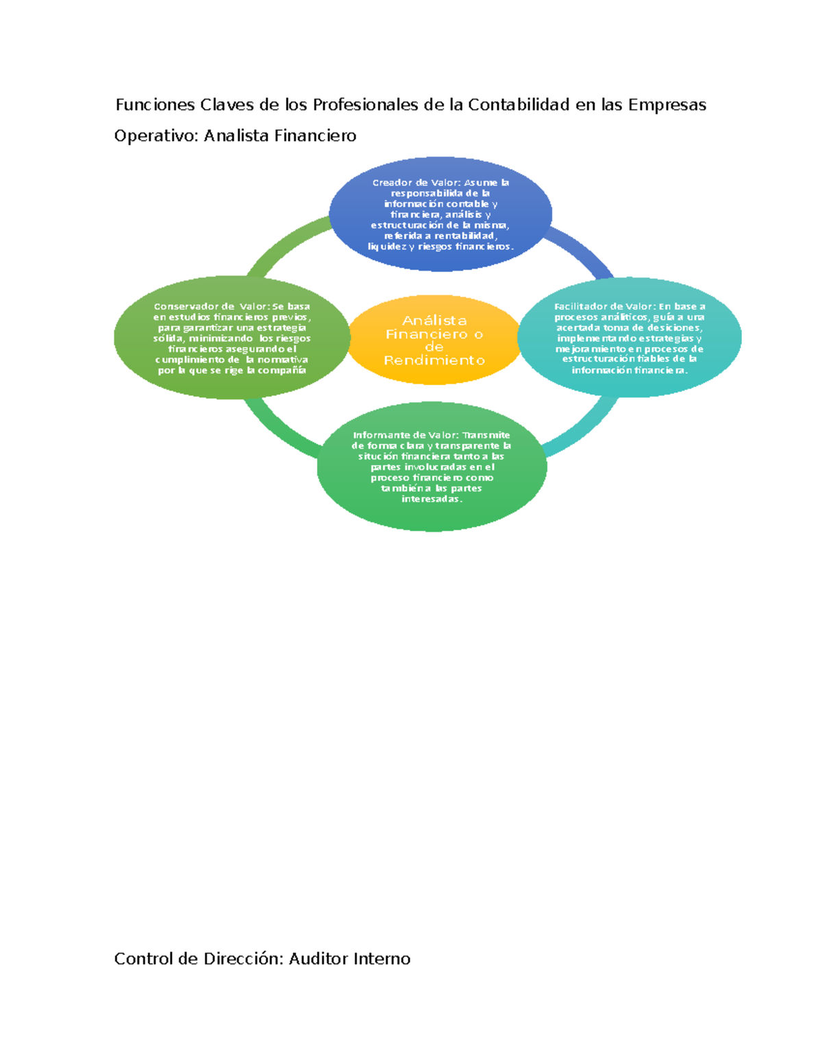 Funciones Claves de los Profesionales de la Contabilidad en las ...