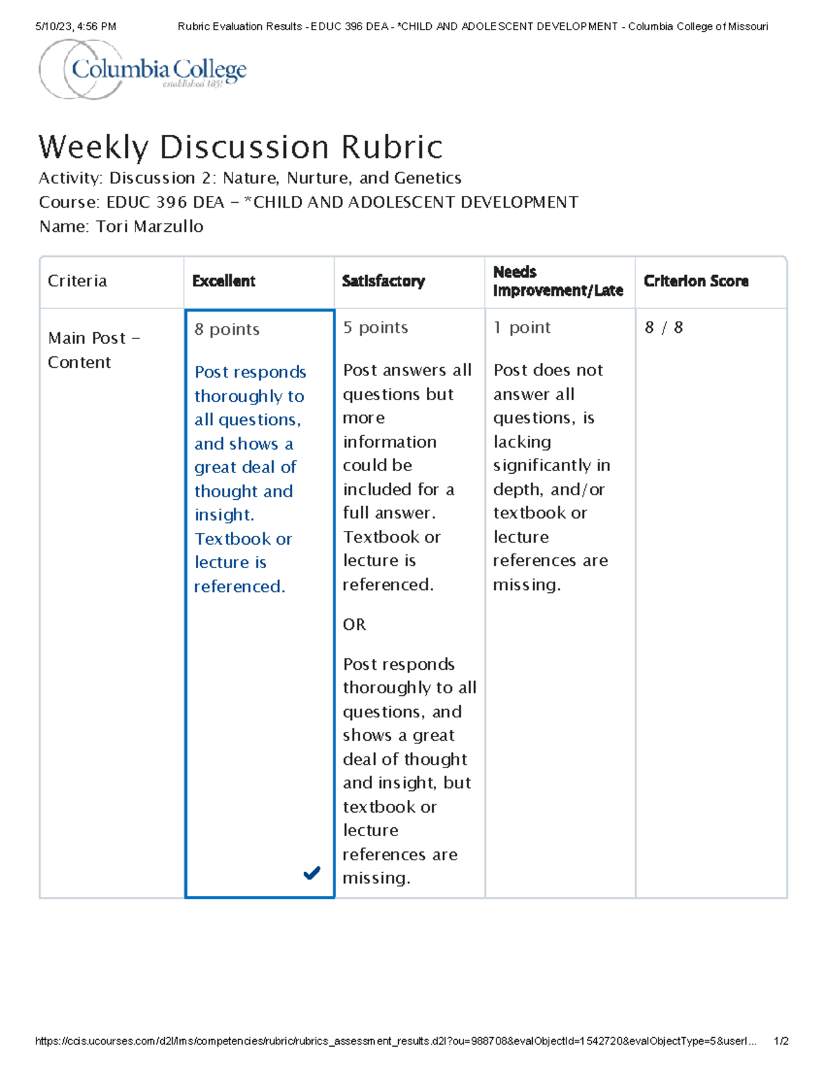 EDUC 396 Dis 2 rubric - 5/10/23, 4:56 PM Rubric Evaluation Results ...
