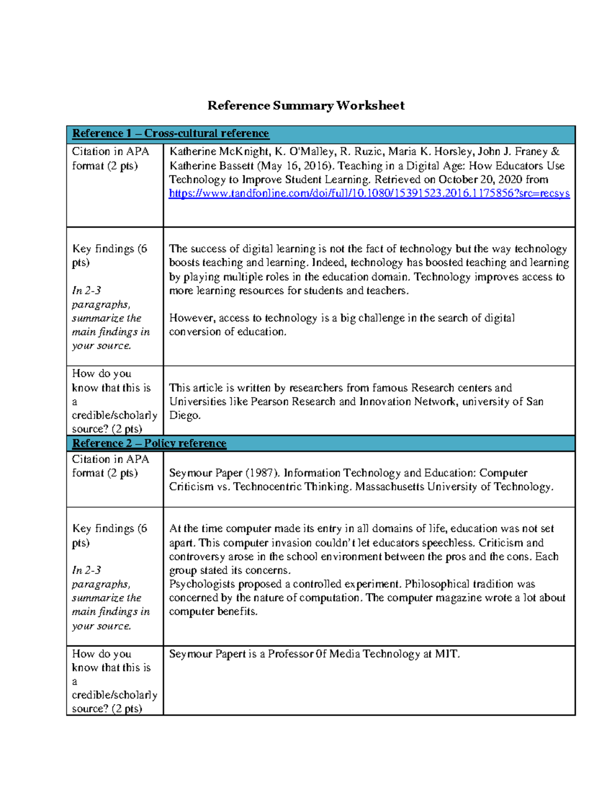 Reference Summary Worksheet - Reference Summary Worksheet Reference 1 ...