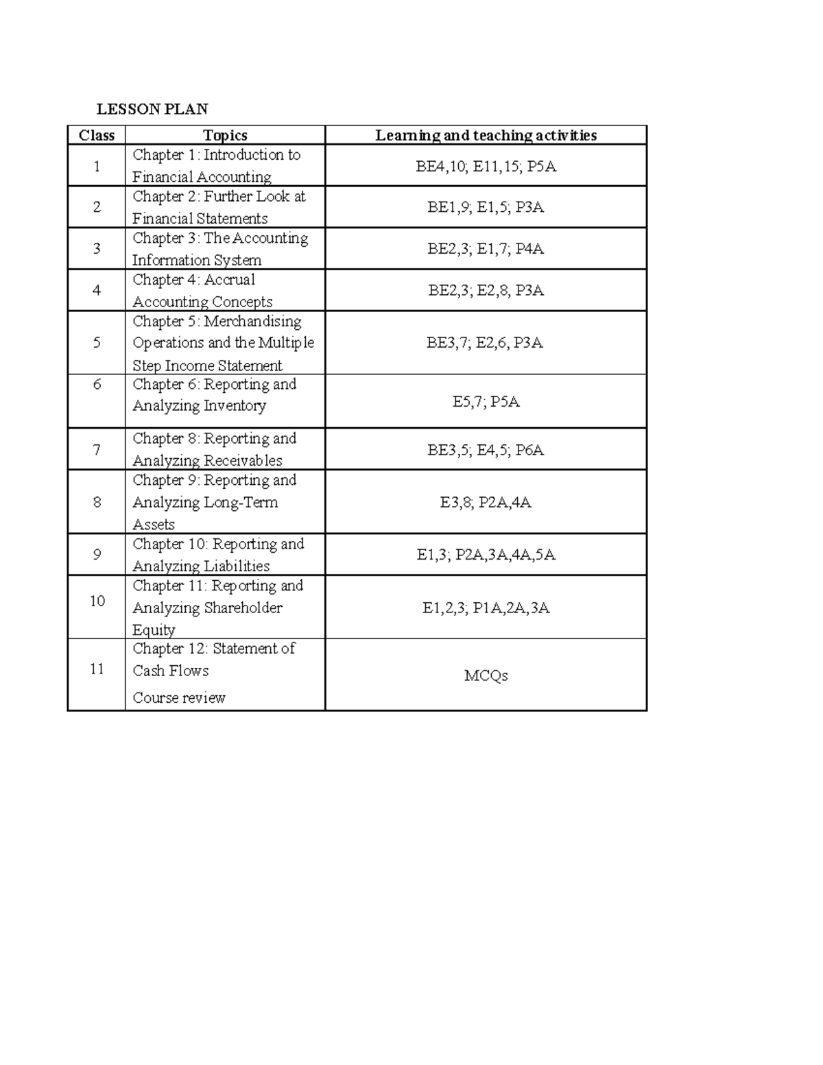 Bài tập cần làm Introductory to Accounting 1 - LESSON PLAN Class Topics ...