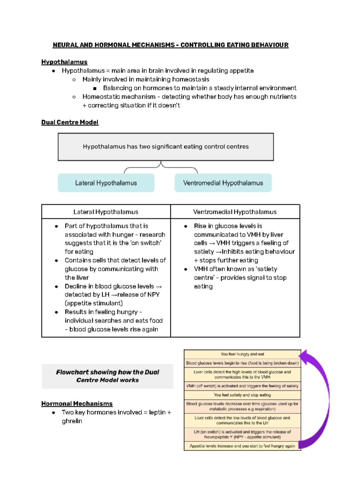 Neural AND Hormonal Mechanisms - Controlling Eating Behaviour - NEURAL ...
