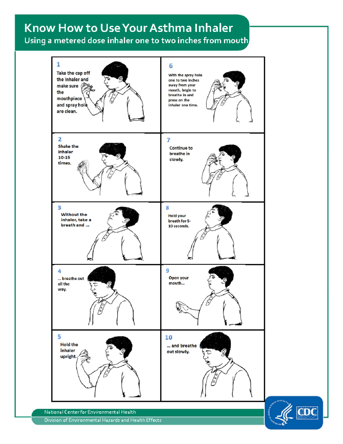 Inhaler 2inches from Mouth Fact Sheet - NR-226 - Know How to Use Your ...