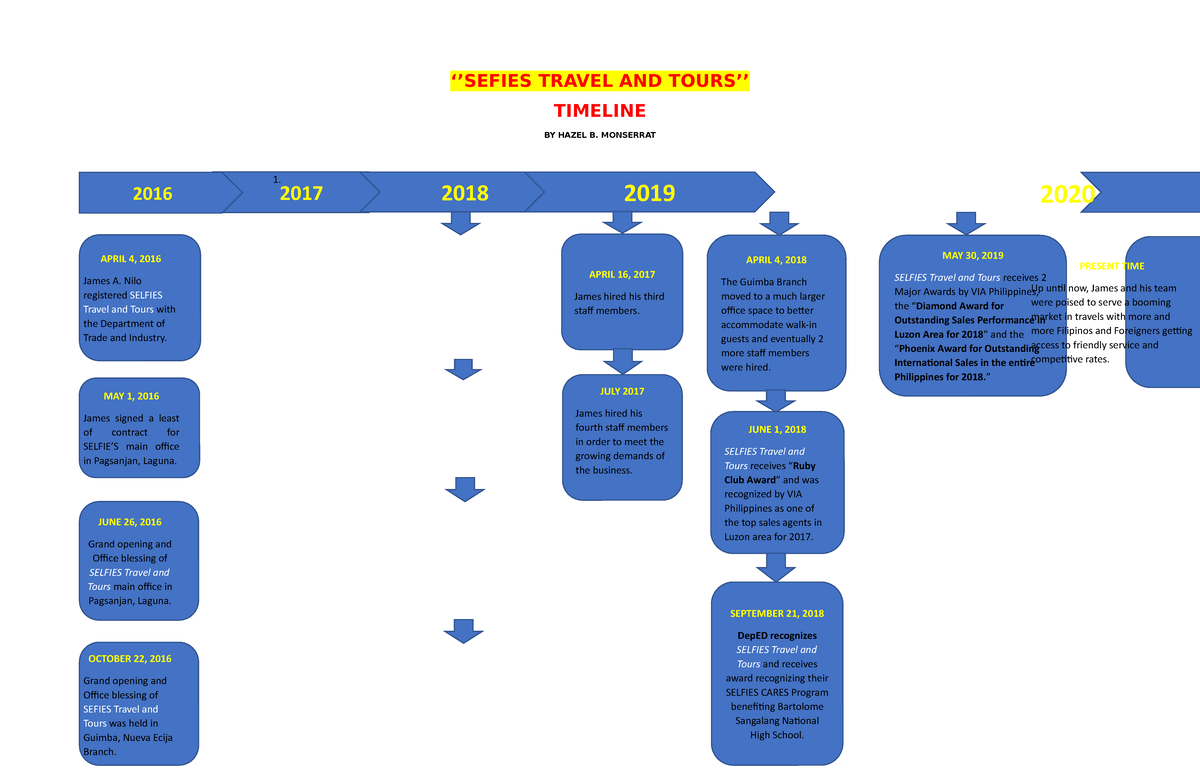Selfies Travel and Tours Timeline - ‘’SEFIES TRAVEL AND TOURS ...