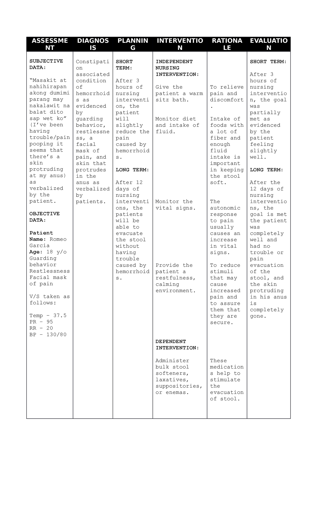 Romeo NCP - n,mlmmm mm, - ASSESSME NT DIAGNOS IS PLANNIN G INTERVENTIO ...