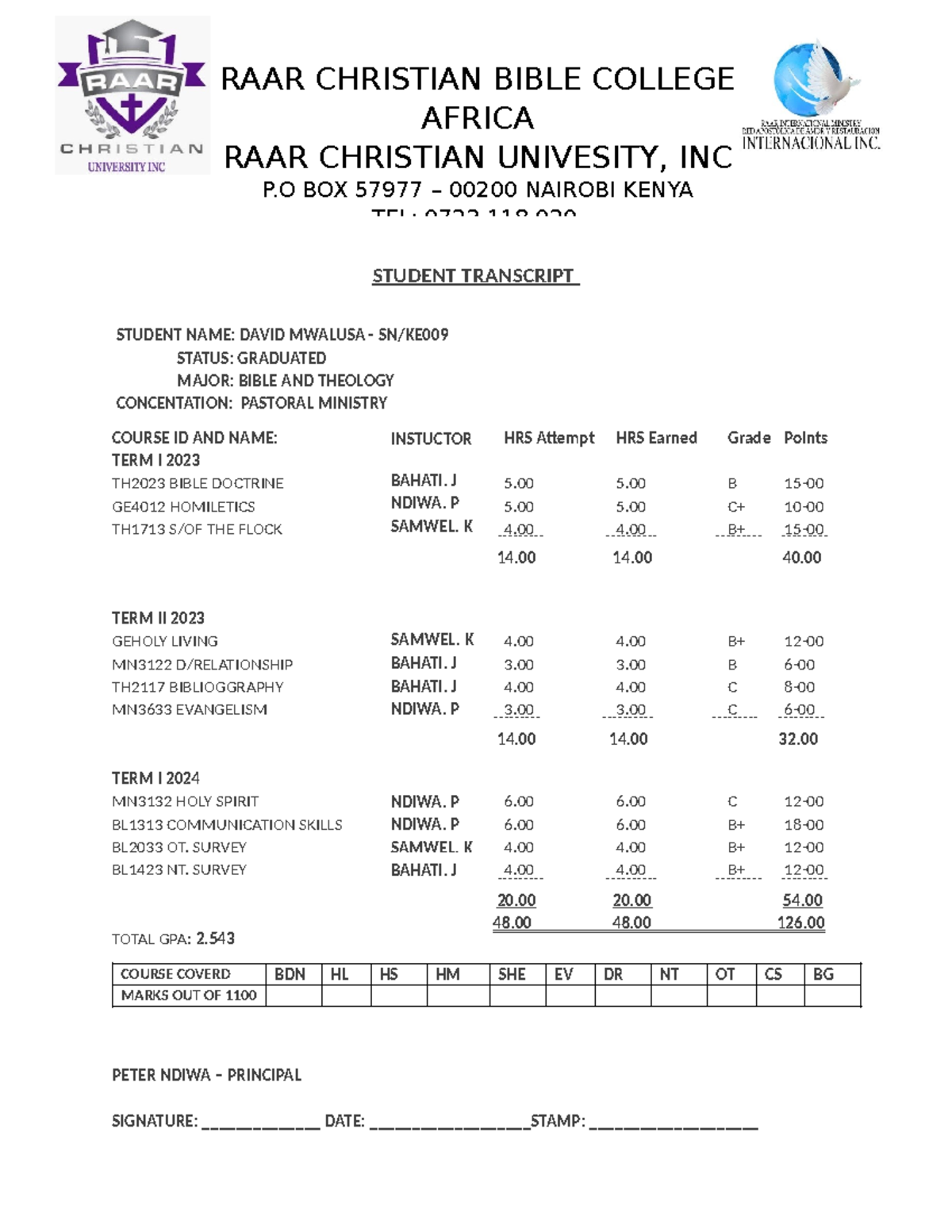 David Mwalusa - notes - 14 14 40. - 14 14 32. INSTUCTOR - 20 20 54. 48 ...