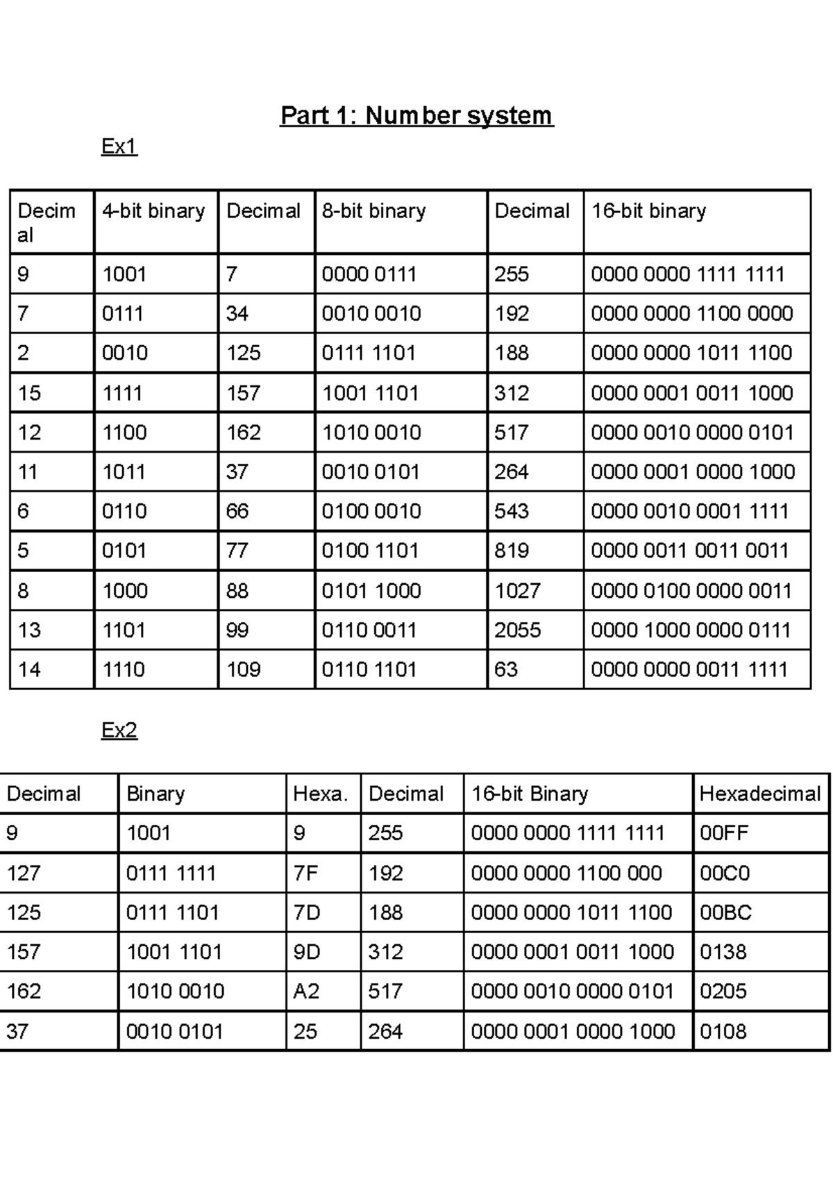 Group 6 Answer To PRF Part 1 Number System Ex Decim Al 4 bit