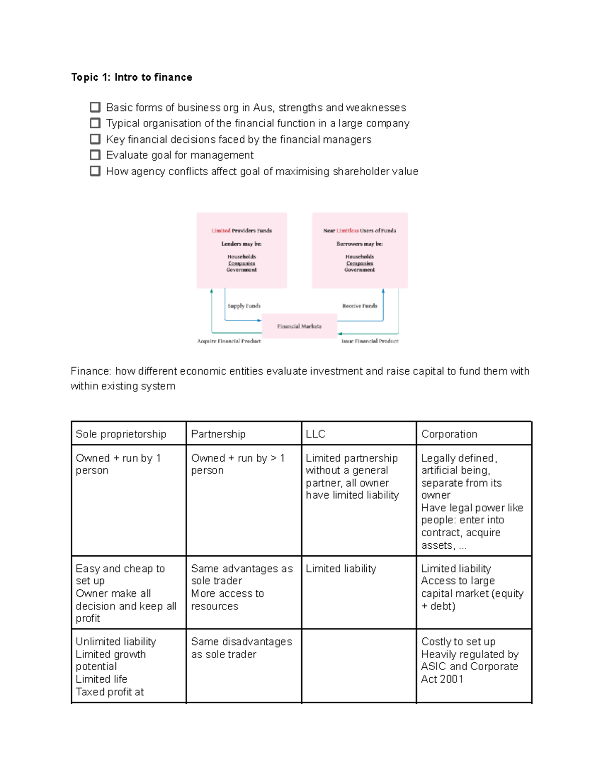 Finc2011 - Topic 1: Intro to finance Basic forms of business org in Aus ...