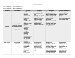 Pharm potassium sparing diuretics - ACTIVE LEARNING TEMPLATE ...
