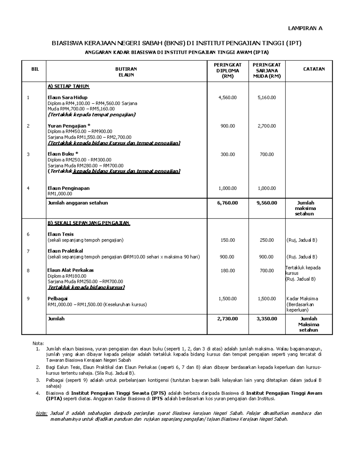 Kadar Elaun BKNS - Other - LAMPIRAN A BIASISWA KERAJAAN NEGERI SABAH ...