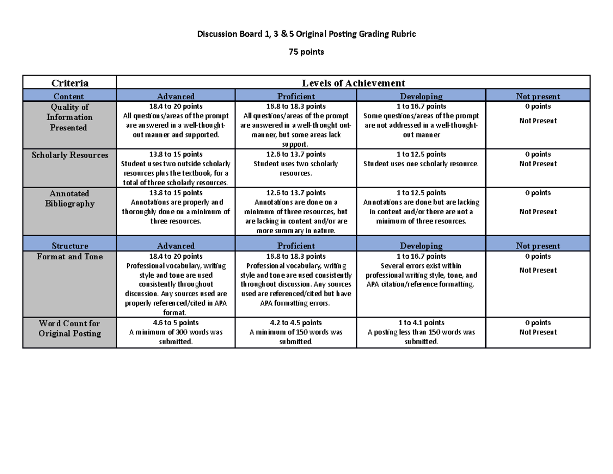 Busi 710 DB Grading Rubric Forums 1, 3, & 5 021020 - Discussion Board 1 ...