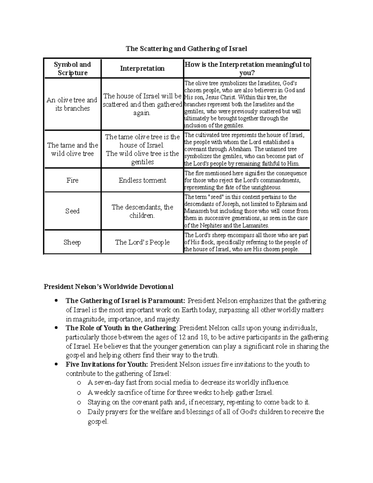 W05 Assignment Scattering and Gathering of Israel - The Scattering and ...