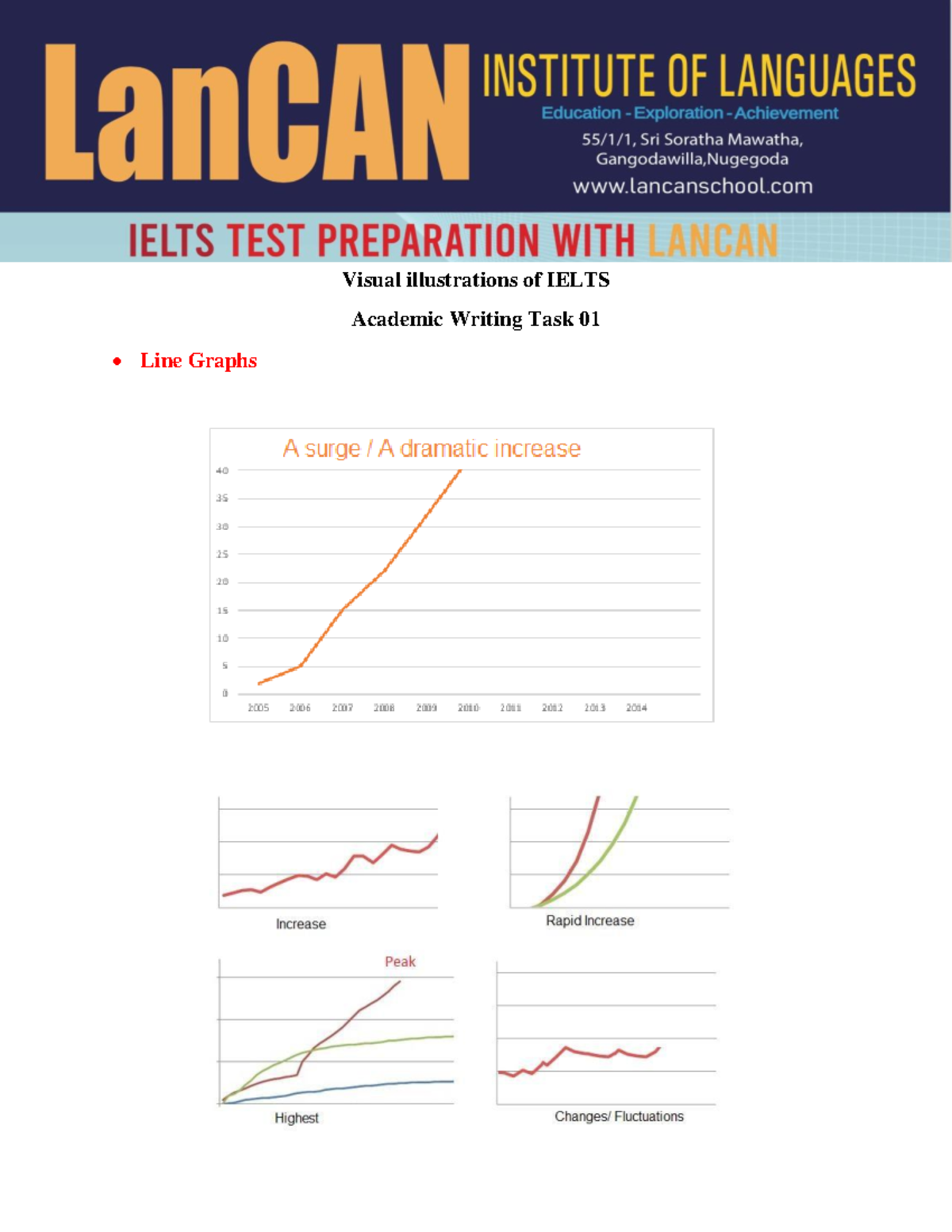 Ielts writing Component - Line Graphs Visual illustrations of IELTS ...