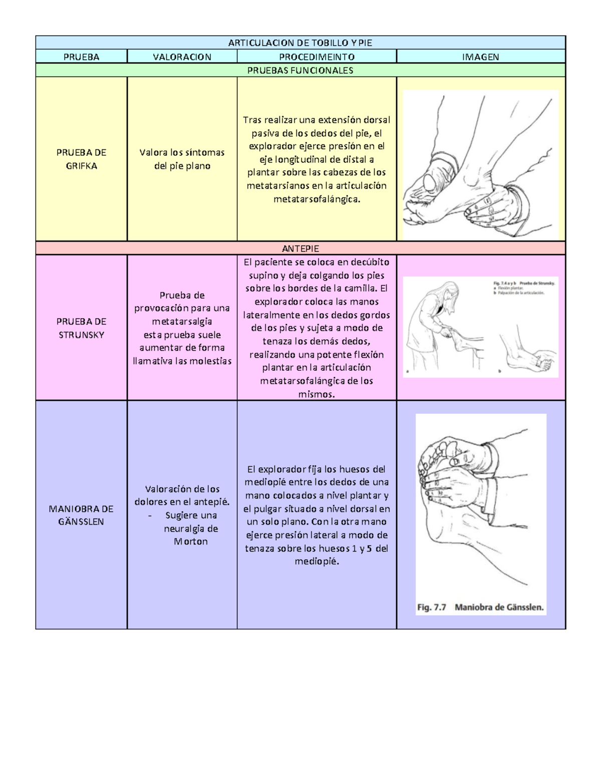 Articulacion DE Tobillo Y PIE - ARTICULACION DE TOBILLO Y PIE PRUEBA VALORACION PROCEDIMEINTO ...
