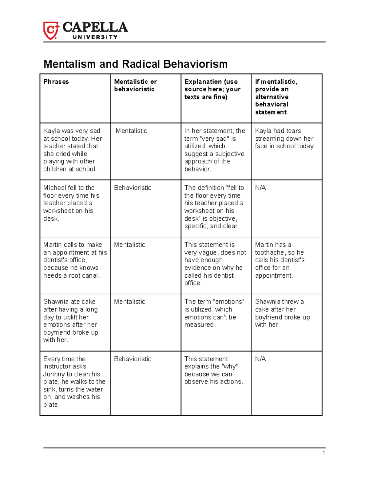 Jones Brittani-PSY7708-1 - Mentalism and Radical Behaviorism Phrases ...