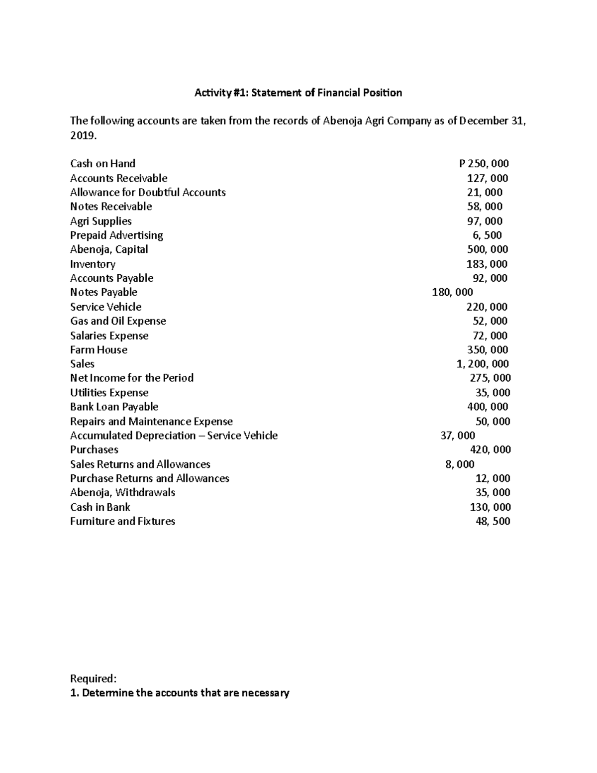 Fundamentals of Accounting Activity 1 - Activity #1: Statement of ...