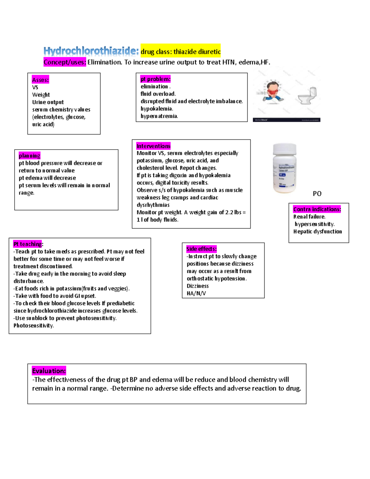 Hydrochlorothiazide - notes - drug class: thiazide diuretic Concept ...