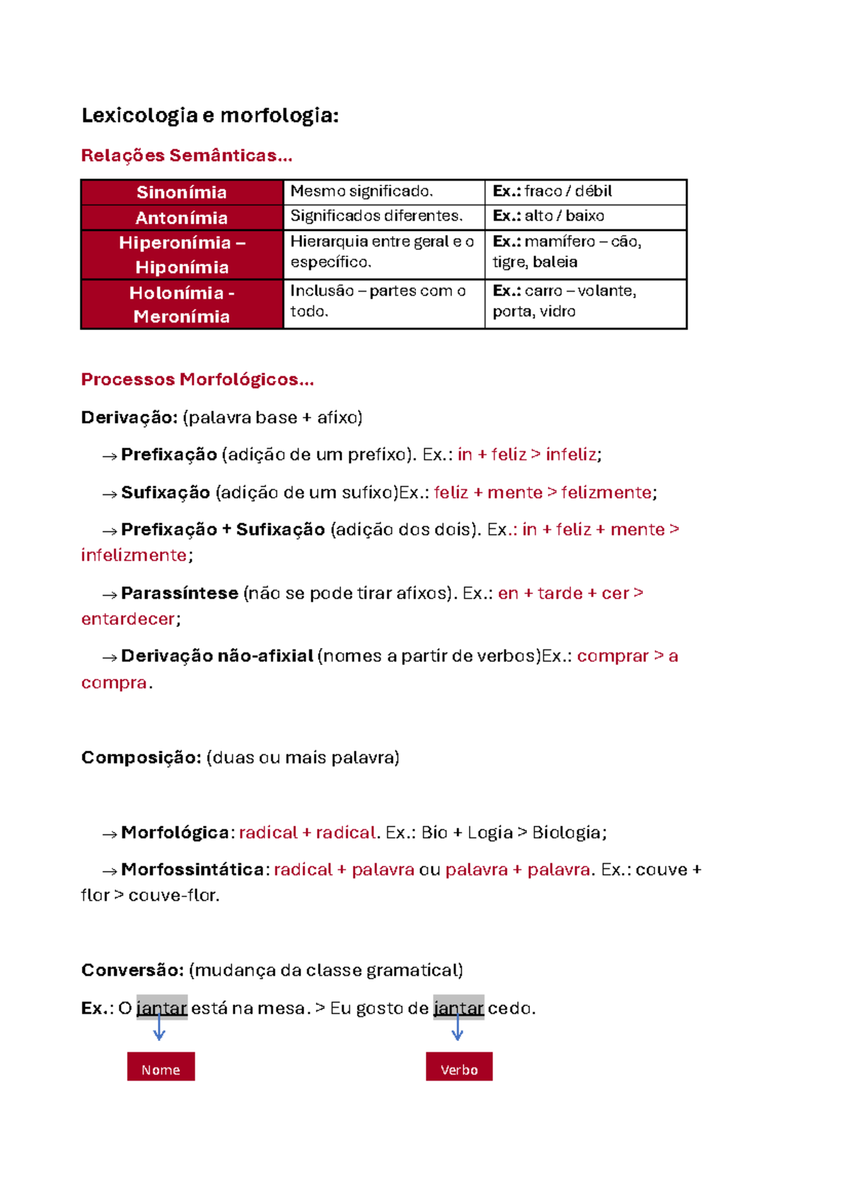 5. Lexicologia e morfologia - Lexicologia e morfologia: Relações ...