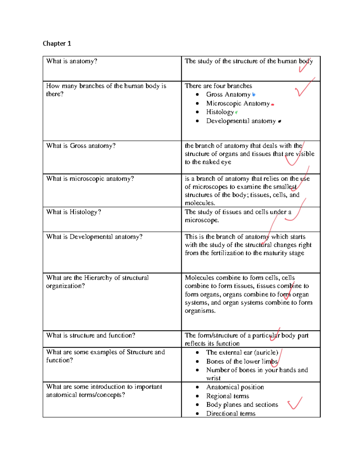 Exam 1 Chapter 1 - Good - Chapter 1 What is anatomy? The study of the ...