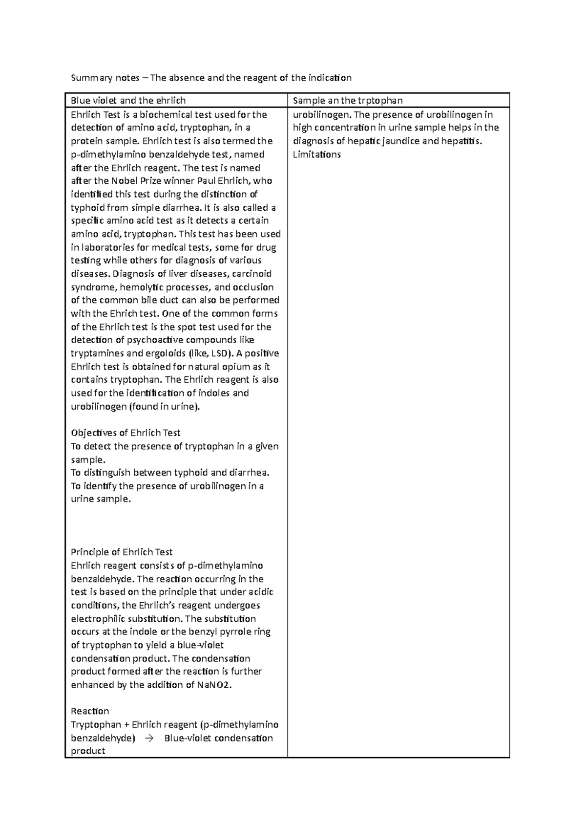 Summary notes – The absence and the reagent of the indication - Ehrlich ...