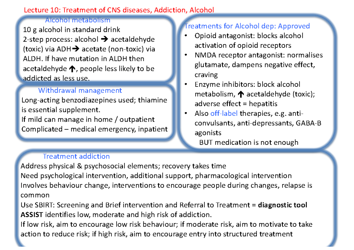 Lecture 10 Treatment of CNS diseases, addiction 2023 - HLTH SC 2100 ...