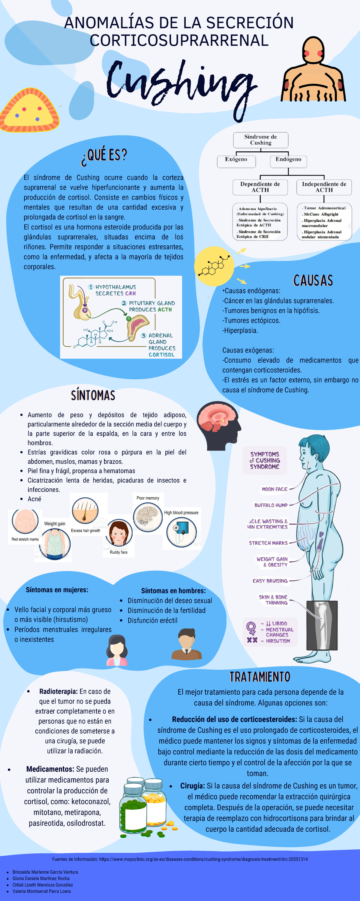 Infografía fisiopatología Cushing - SÍNTOMASSÍNTOMAS Aumento de peso y ...