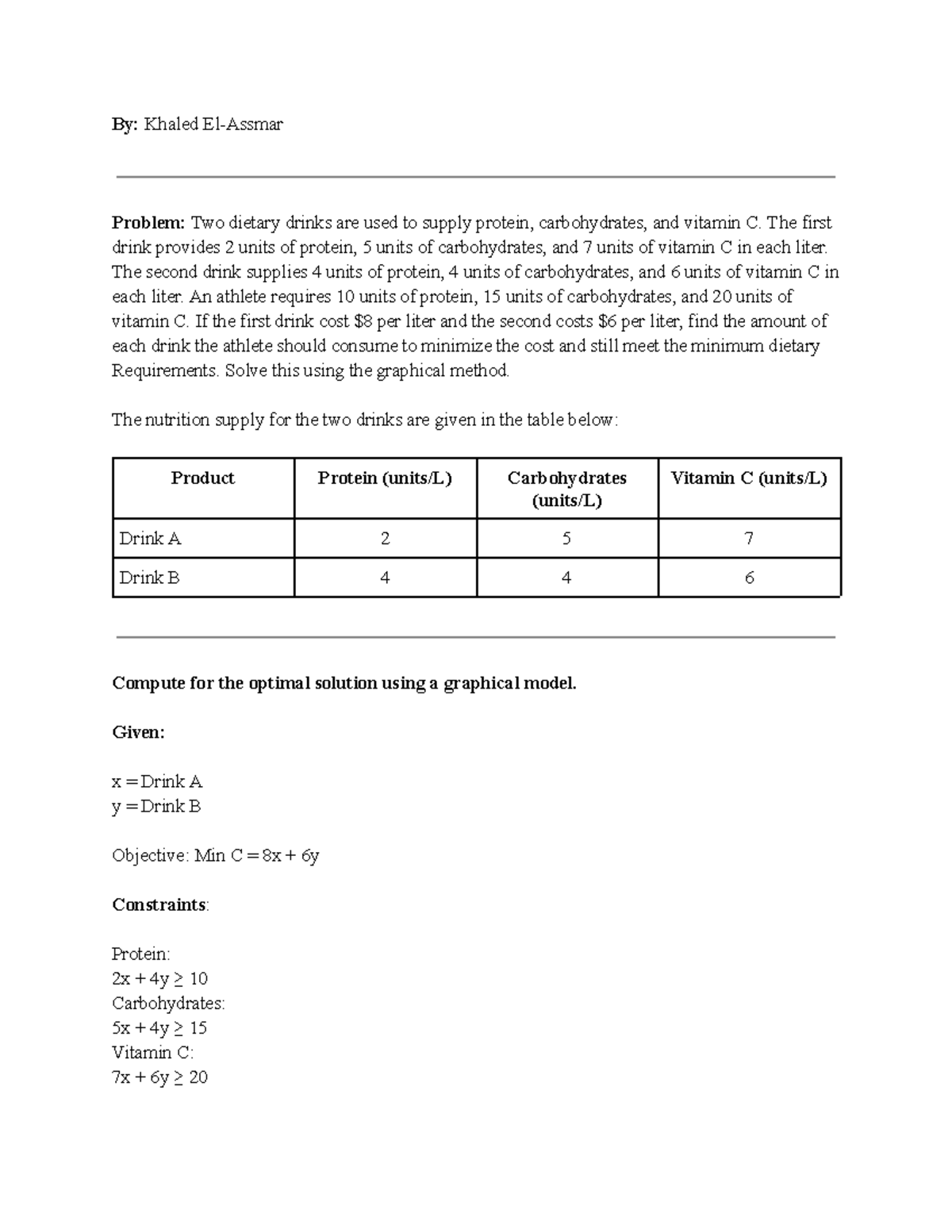 Quiz 4 Solving Cost Minimization Problem Using Graphical Solution By