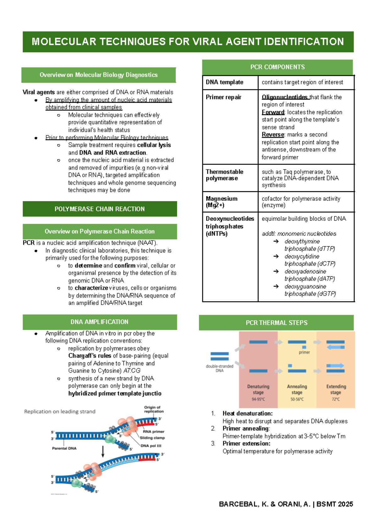 Mycoviro-LAB Molecular- Techniques - MOLECULAR TECHNIQUES FOR VIRAL AGENT IDENTIFICATION Viral ...