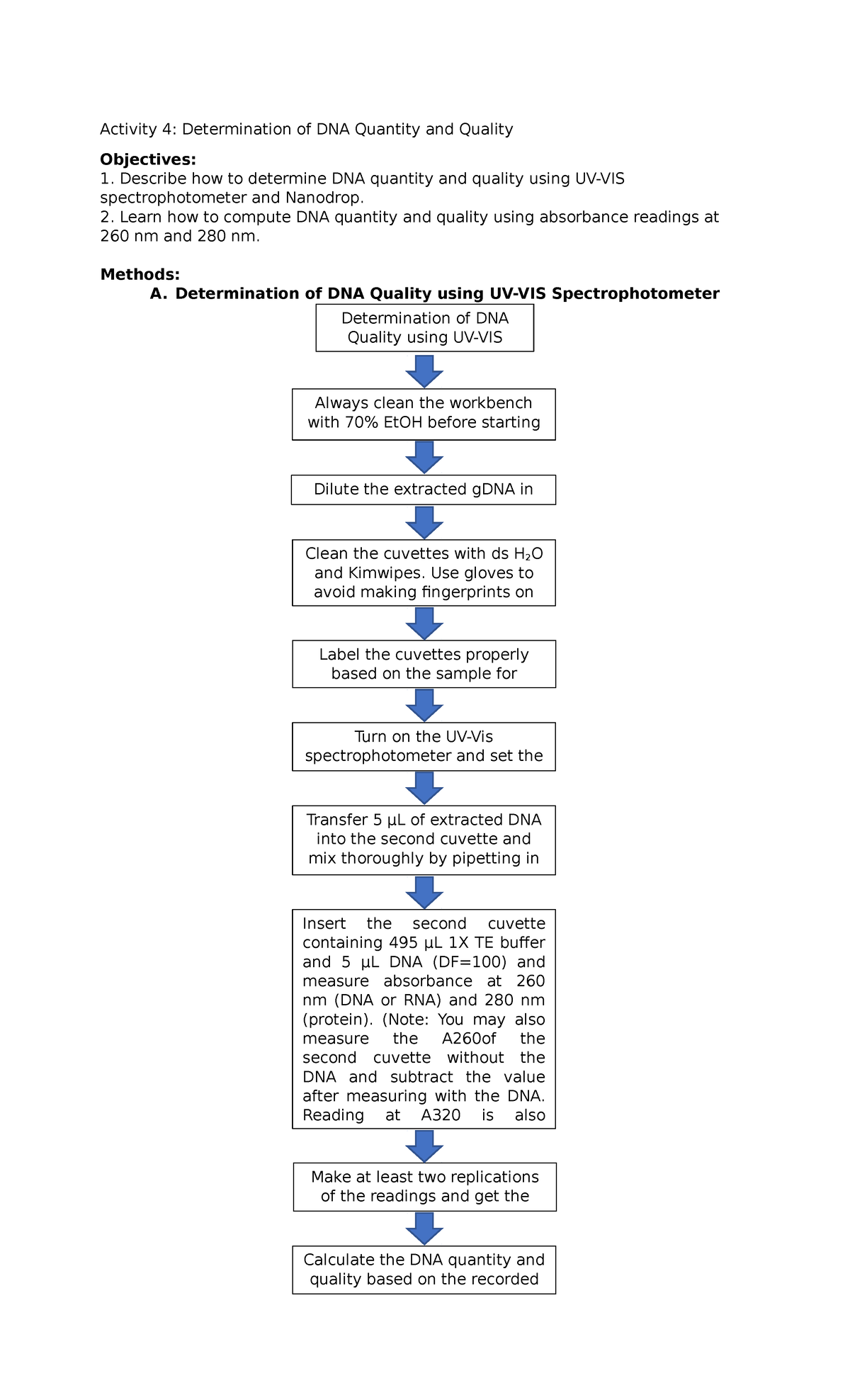 Determination of DNA Quantity and Quality - Activity 4: Determination ...