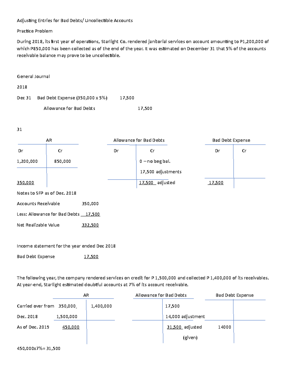 Adjusting Entries for Bad Debts - rendered janitorial services on ...
