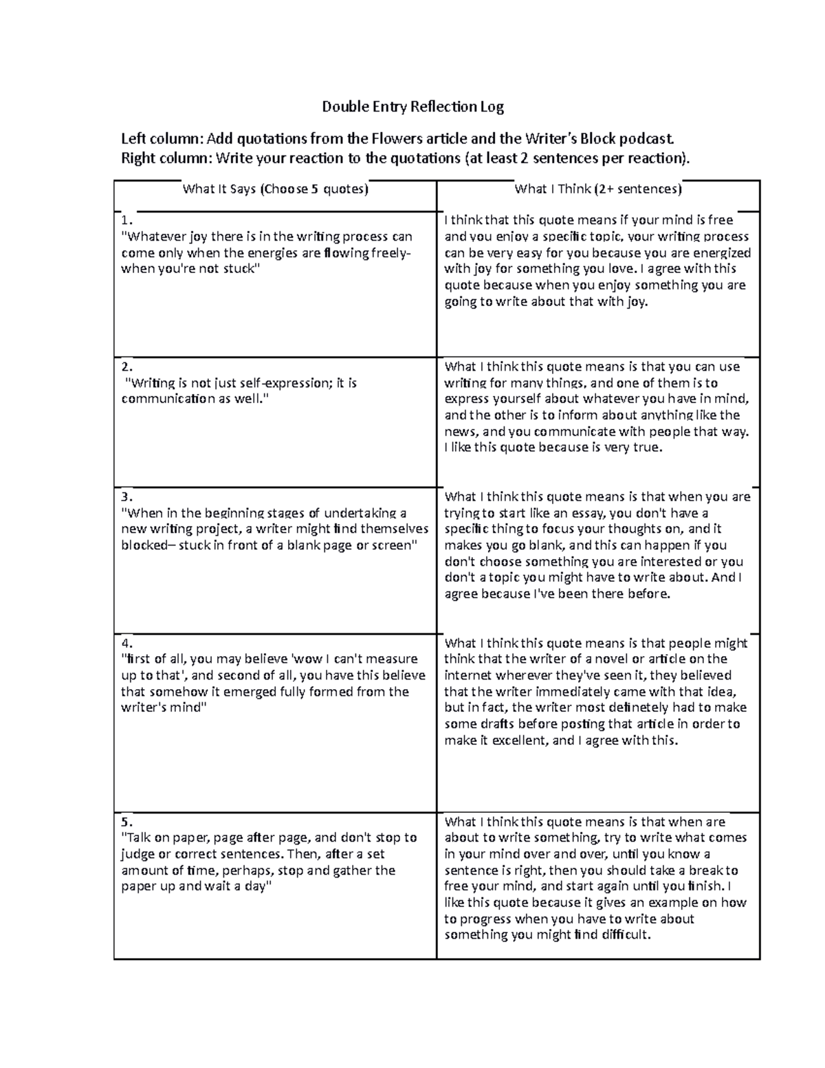 Double Entry Reflection Log - Right column: Write your reaction to the ...