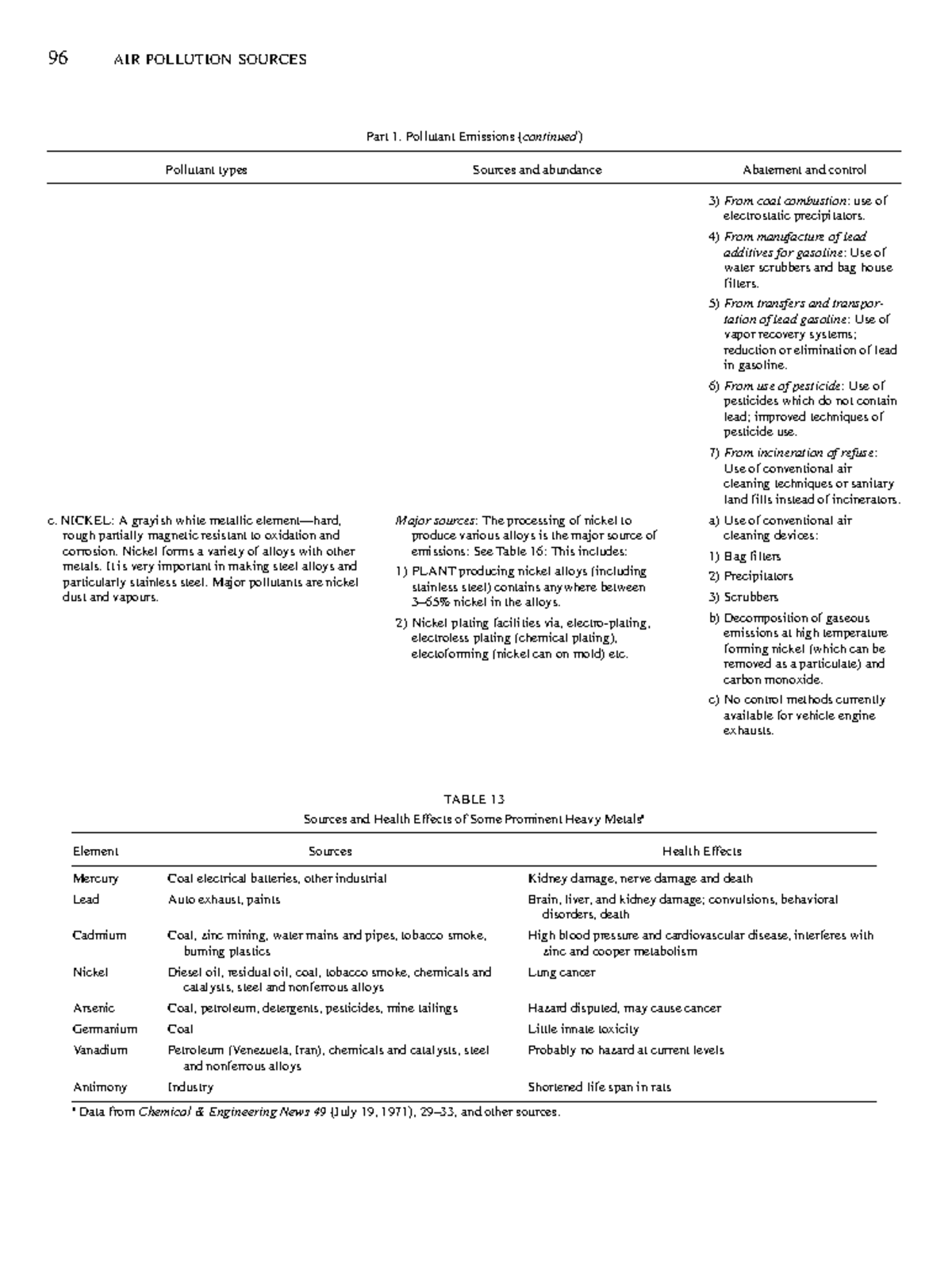 AIR POLLUTION SOURCES - TABLE 13 Sources and Health Effects of Some ...