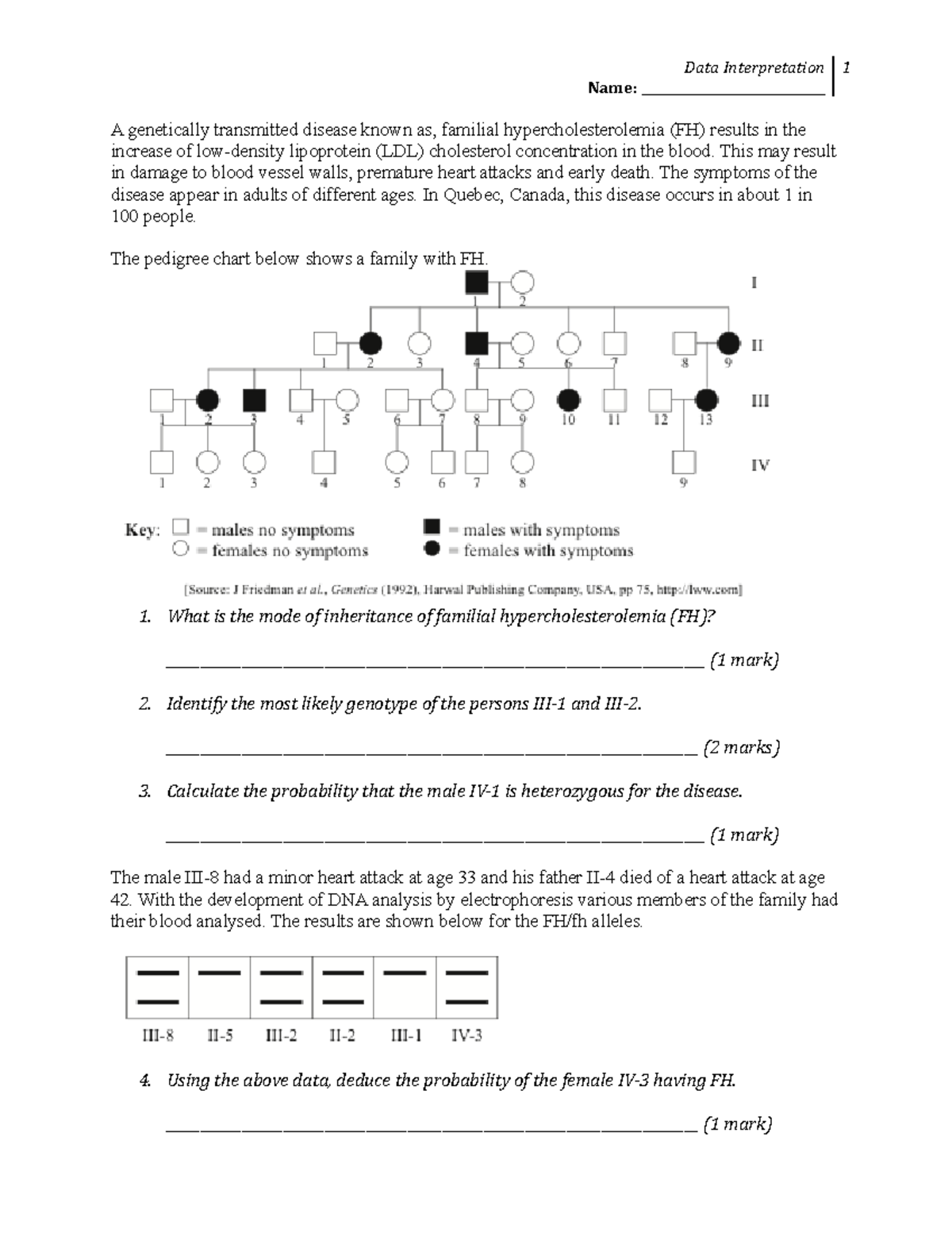 Pedigree DNA analysis - foejfiejfie - Data Interpretation Name